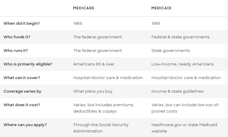 Medicare vs. Medicaid: What's the Difference? - Suhr & Lichty Insurance ...